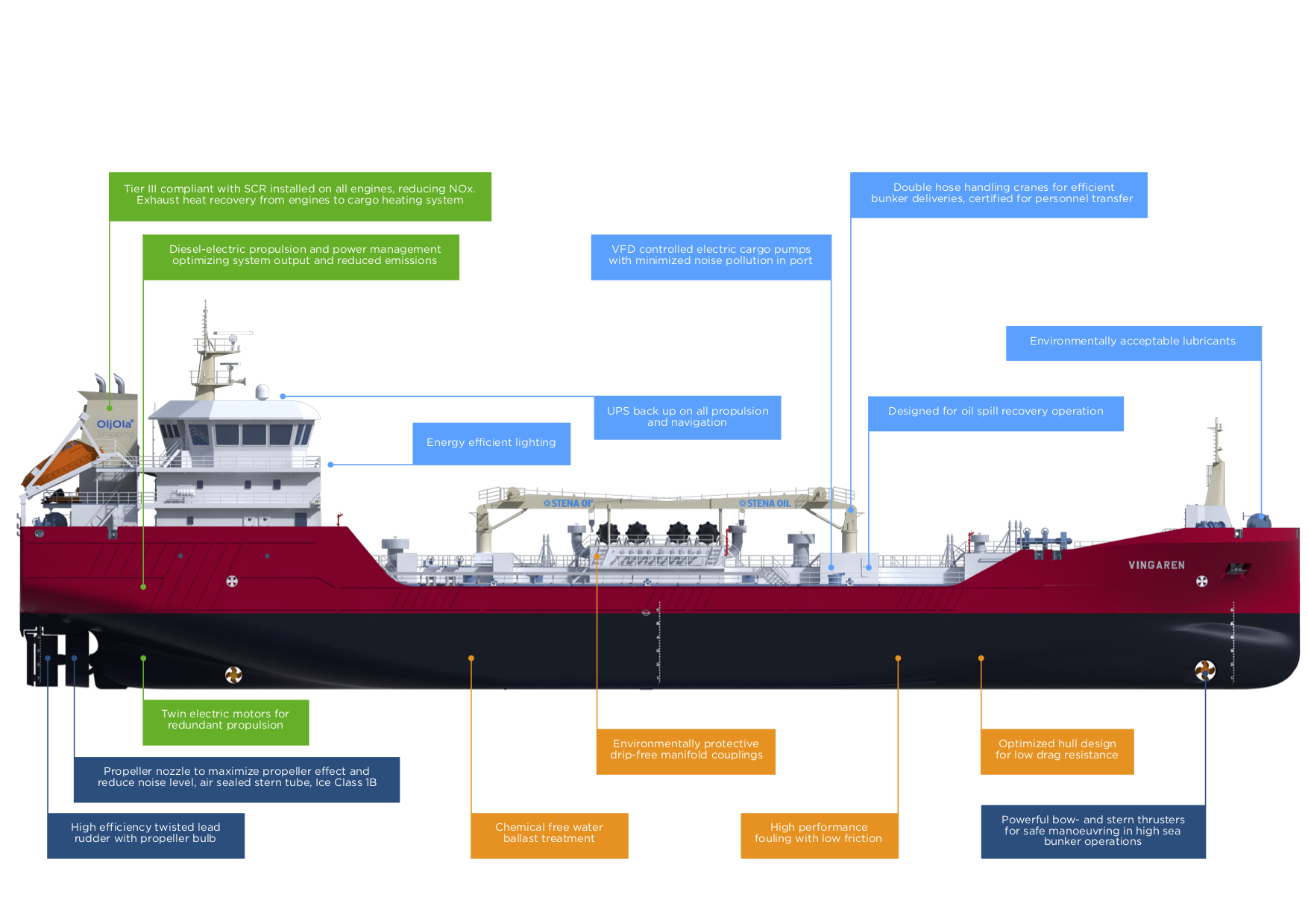 Next Generation of Bunker Tanker :: OljOla Shipping